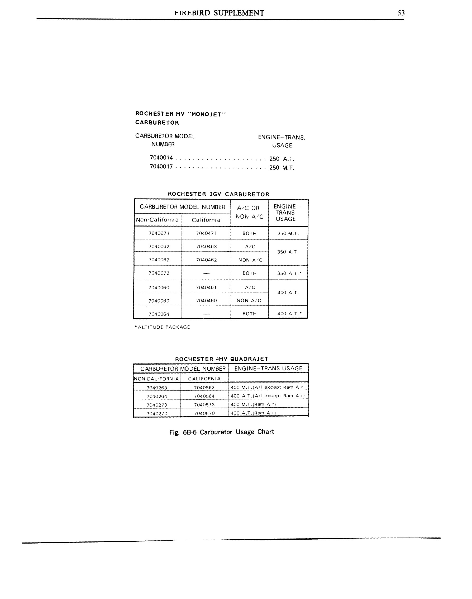 11970 Pontiac Firebird Shop Manual Suplement - FI-Firebird Supplement Page 55 of 126